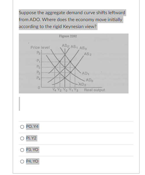 Solved Suppose the aggregate demand curve shifts | Chegg.com