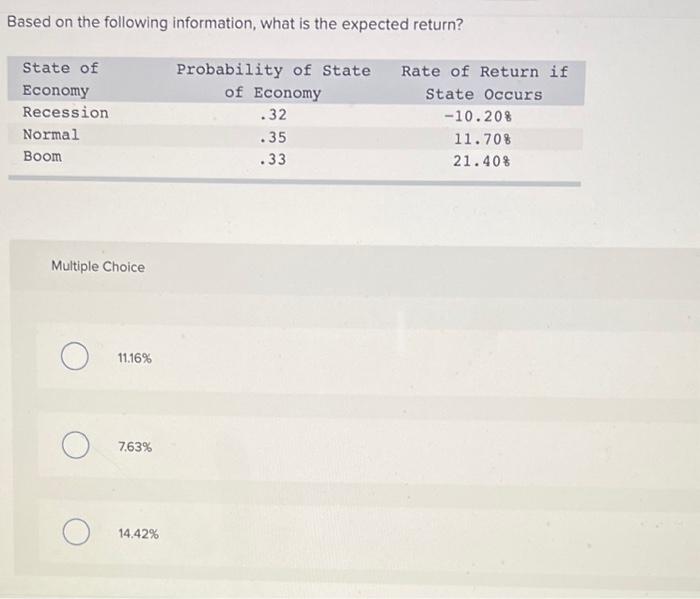 Solved Based on the following information, what is the | Chegg.com