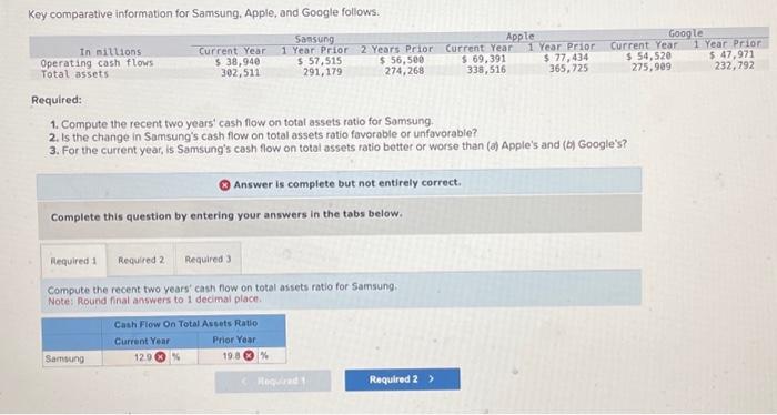 Solved Key comparative information for Samsung. Apple, and | Chegg.com