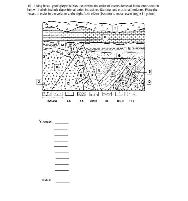 Solved 15. Using basic, geologic principles, determine the | Chegg.com