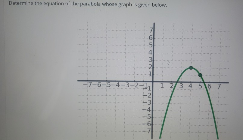 Solved Determine the equation of the parabola whose graph is | Chegg.com
