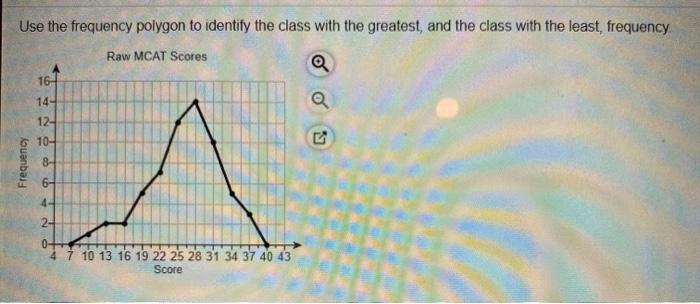 Solved Use the frequency polygon to identify the class with | Chegg.com