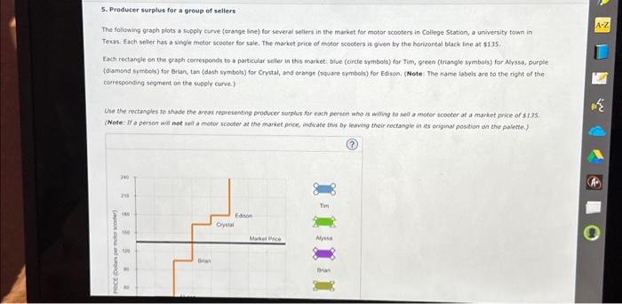 Solved On the following graph, use the rectangles once again | Chegg.com