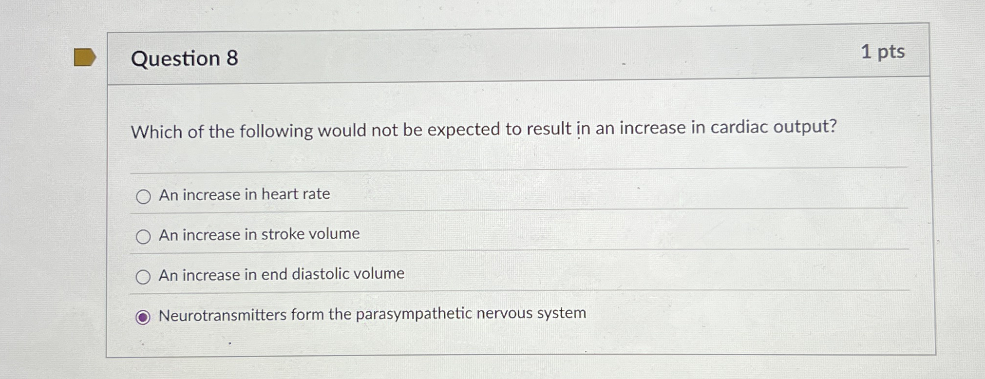 Solved Question 81 ﻿ptsWhich of the following would not be | Chegg.com