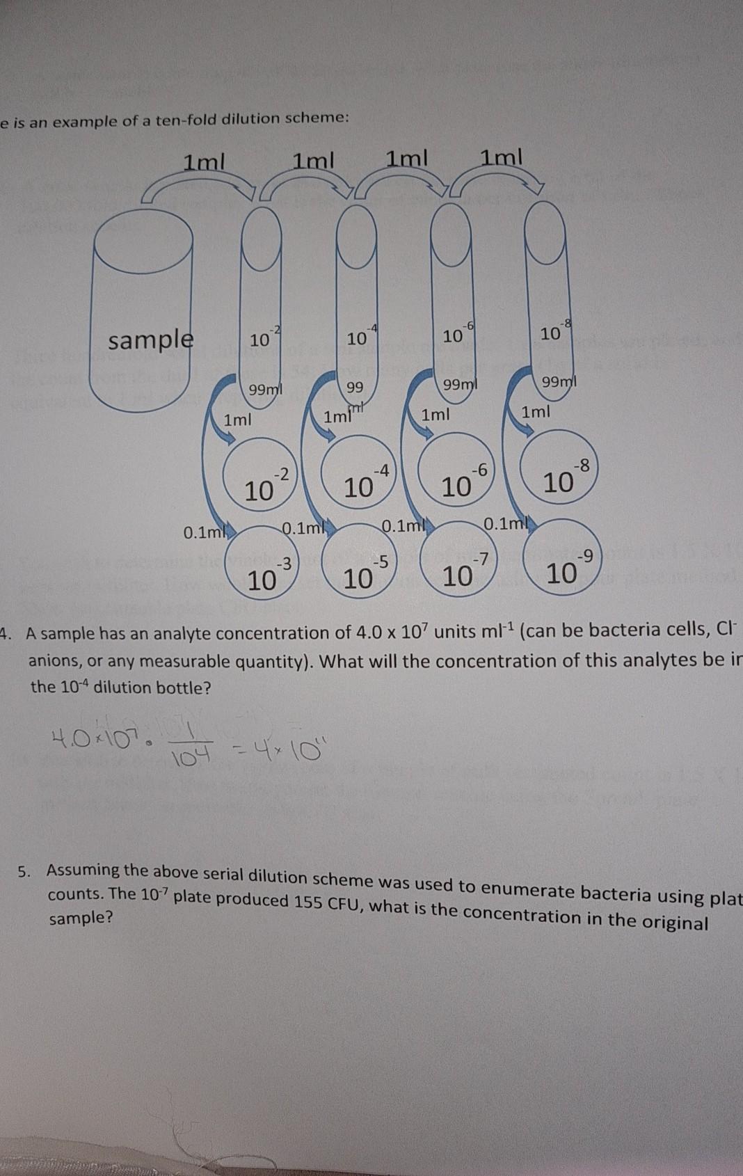 Solved e is an example of a ten-fold dilution scheme: 1ml | Chegg.com