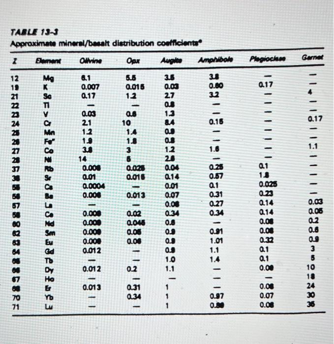 Solved Using Table 13.3 provided, answer the following three | Chegg.com