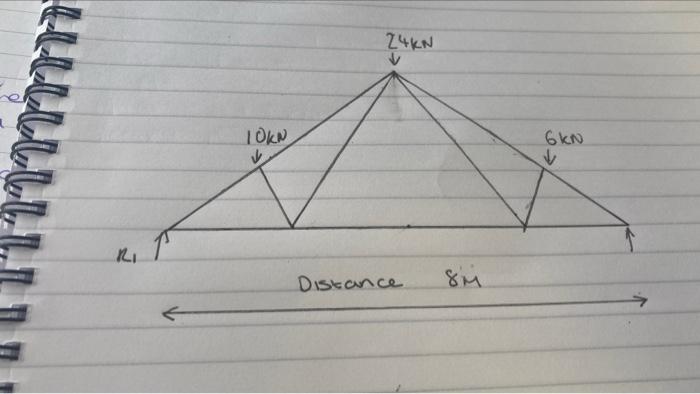 Solved STANDARD FINK TRUSSCalculate the forces acting on a | Chegg.com