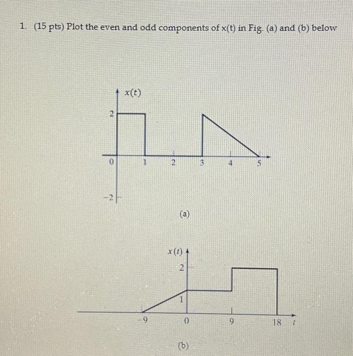 Solved Plot the even and odd components of x(t) in Figure a | Chegg.com