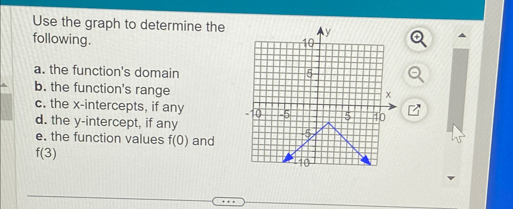 Solved Use the graph to determine the following.a. ﻿the | Chegg.com