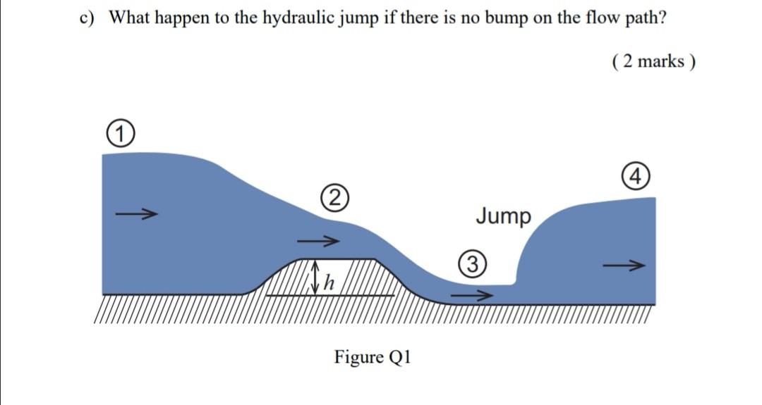 Solved c) What happen to the hydraulic jump if there is no | Chegg.com