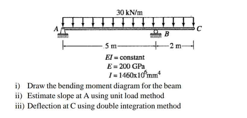 Solved 1. Draw BM diagram for the given beam. 2.slope at A | Chegg.com