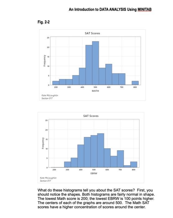 An Introduction To Data Analysis Using Minitab Fig