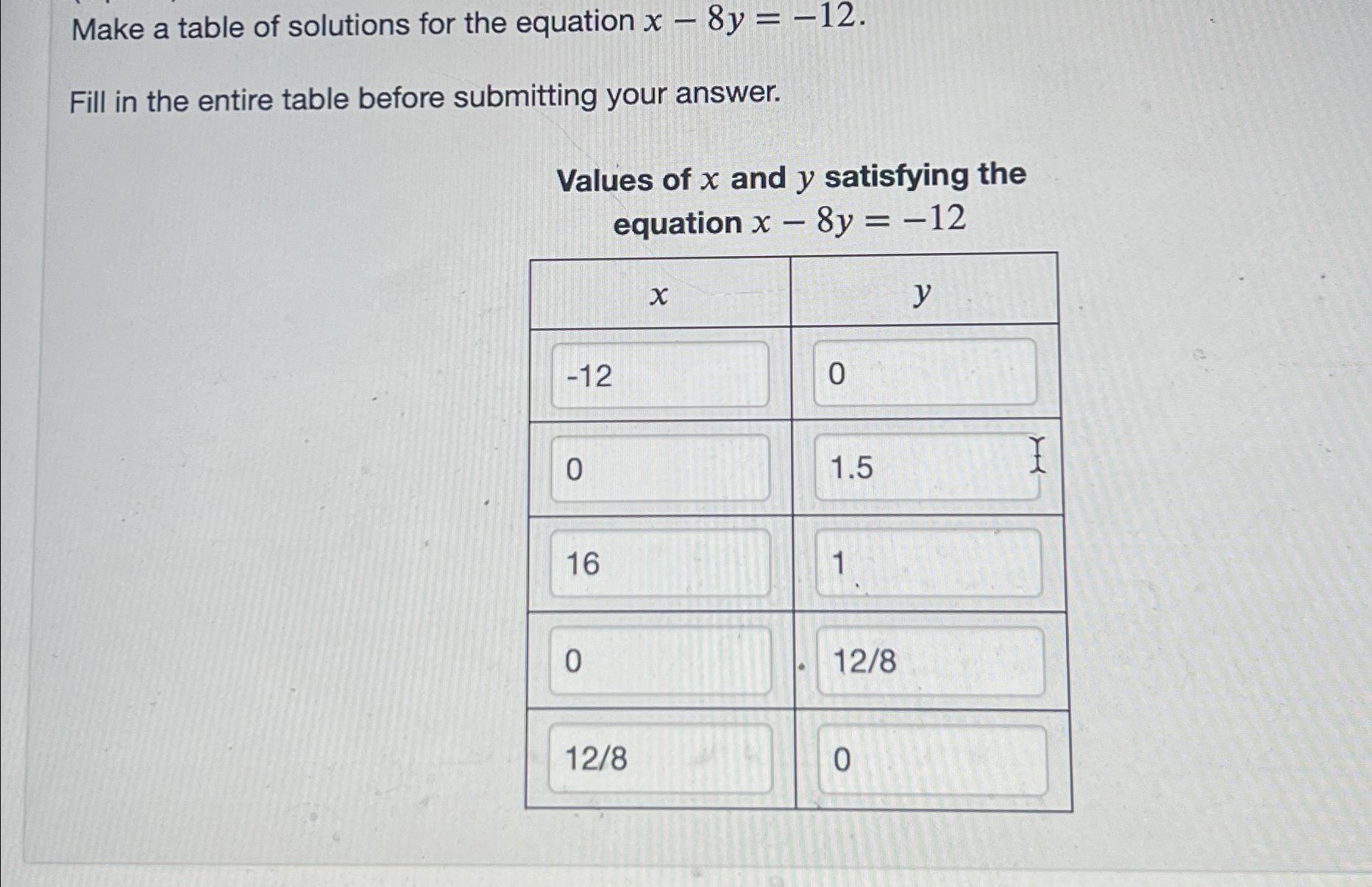 Solved Make a table of solutions for the equation | Chegg.com