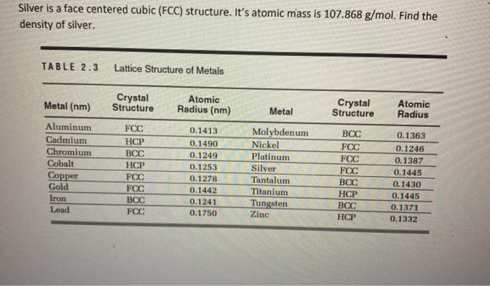 Solved Silver is a face centered cubic (FCC) structure. It's | Chegg.com