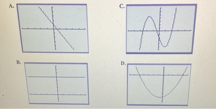 Solved DThe graphs of four functions are shown above. Each | Chegg.com