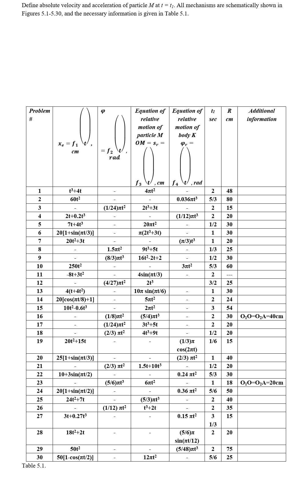Solved Define absolute velocity and acceleration of particle | Chegg.com