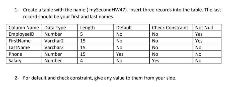 Solved 1- Create a table with the name ( mySecondHW47). | Chegg.com