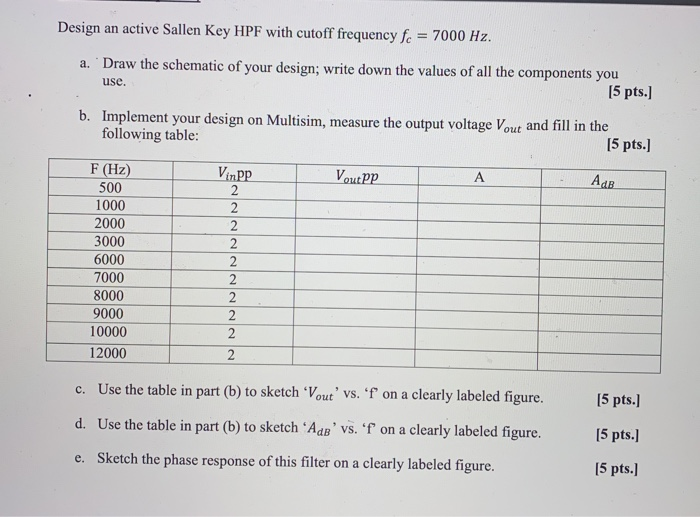 Design an active Sallen Key HPF with cutoff frequency | Chegg.com