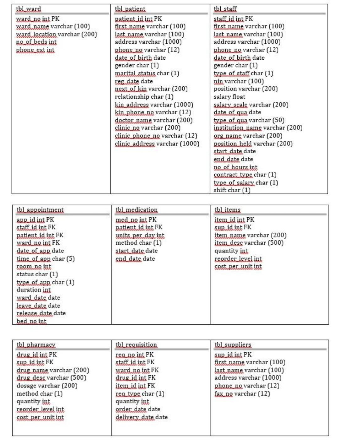 Solved Write An Sql Query And Populate The Tables Using The 8865