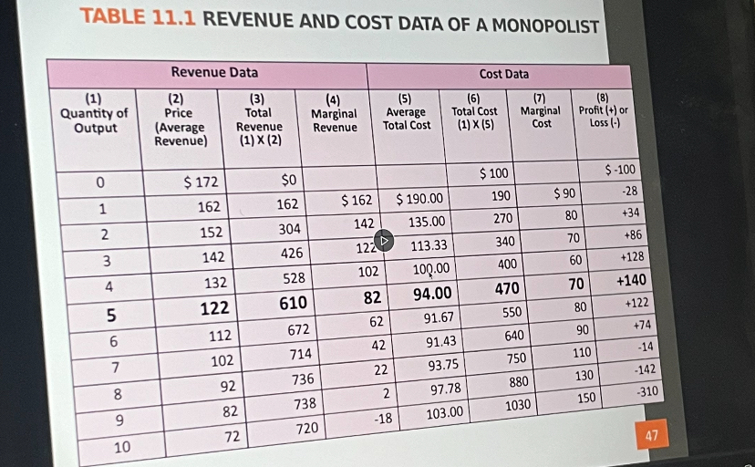 TABLE 11.1 ﻿REVENUE AND COST DATA OF A | Chegg.com