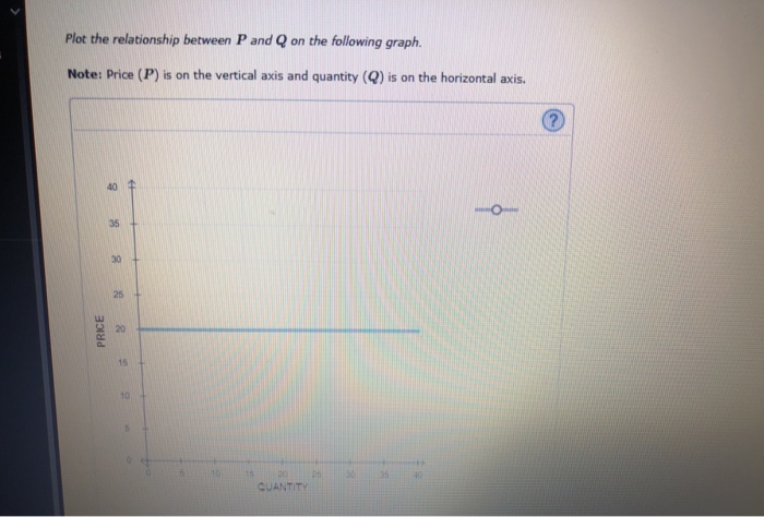 Plot the relationship between P and Q on the | Chegg.com