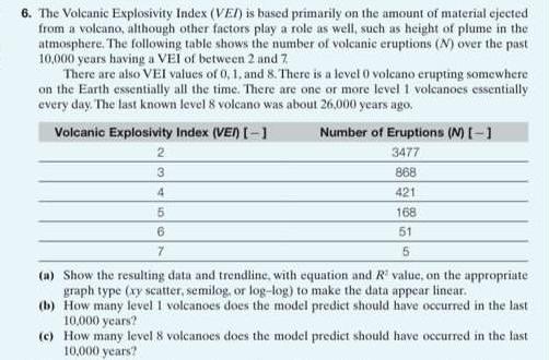 Solved The Volcanic Explosivity Index (VEI) is based | Chegg.com