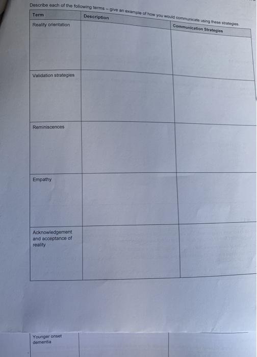 Solved Describe each of the following terms --Sve in carcie | Chegg.com