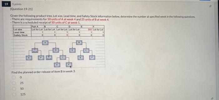 Solved Given the following product tree, Lot size, Lead | Chegg.com