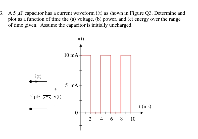 Solved A 5μF ﻿capacitor has a current waveform i(t) ﻿as | Chegg.com