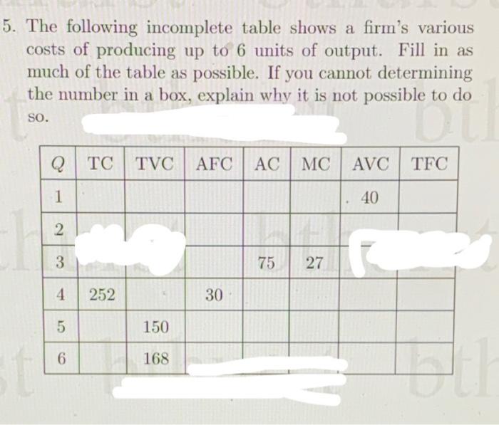 Solved 5. The following incomplete table shows a firm's | Chegg.com