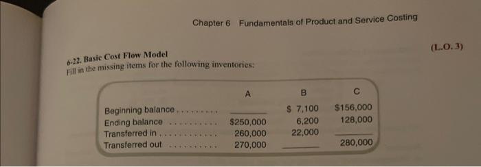 Solved 6.22. Basic Cost Flow Model Fill in the missing items | Chegg.com