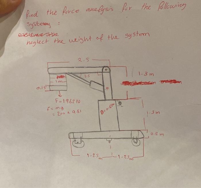 Solved Find the force analysis for the following system. | Chegg.com