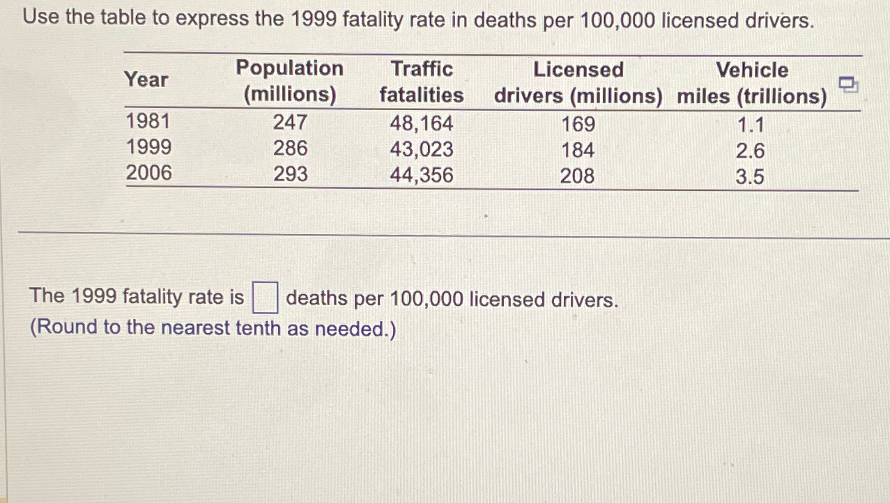 Solved Use the table to express the 1999 ﻿fatality rate in | Chegg.com