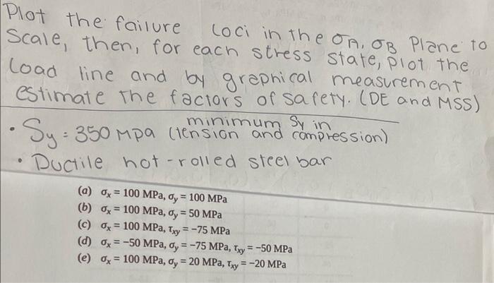 Solved Scal the failure loci in the σA,σB Plane to Scale, | Chegg.com