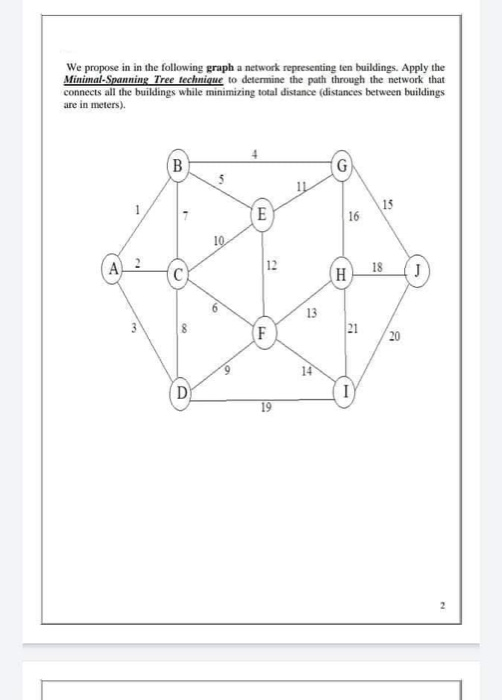 Solved We propose in in the following graph a network | Chegg.com
