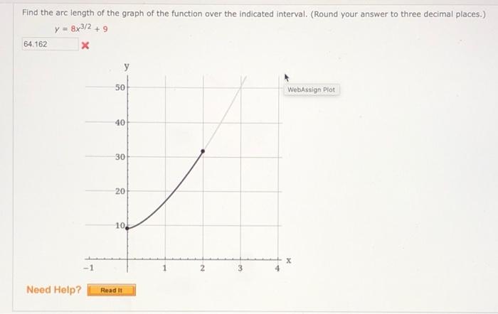 Solved Find the arc length of the graph of the function over | Chegg.com