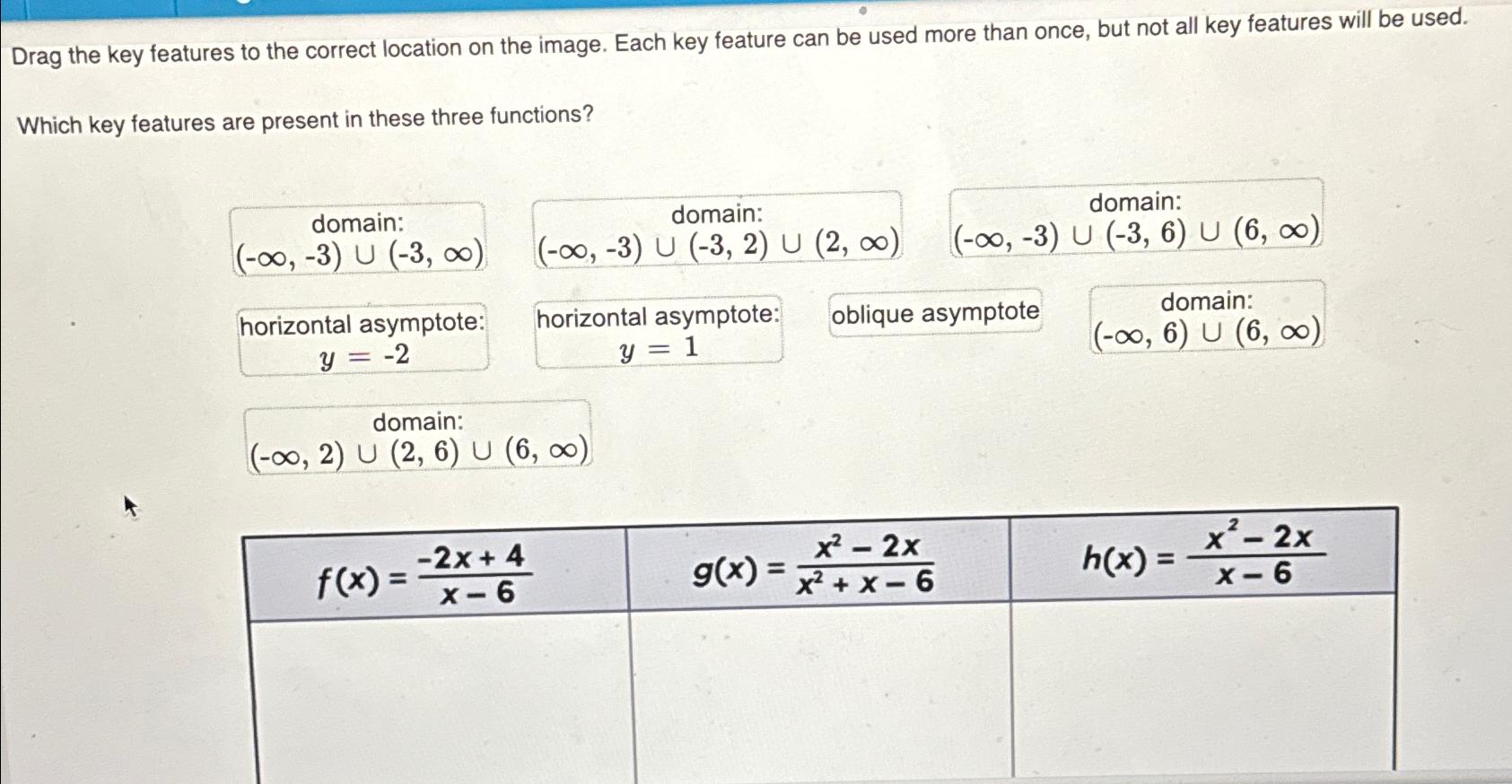 Solved Drag the key features to the correct location on the | Chegg.com