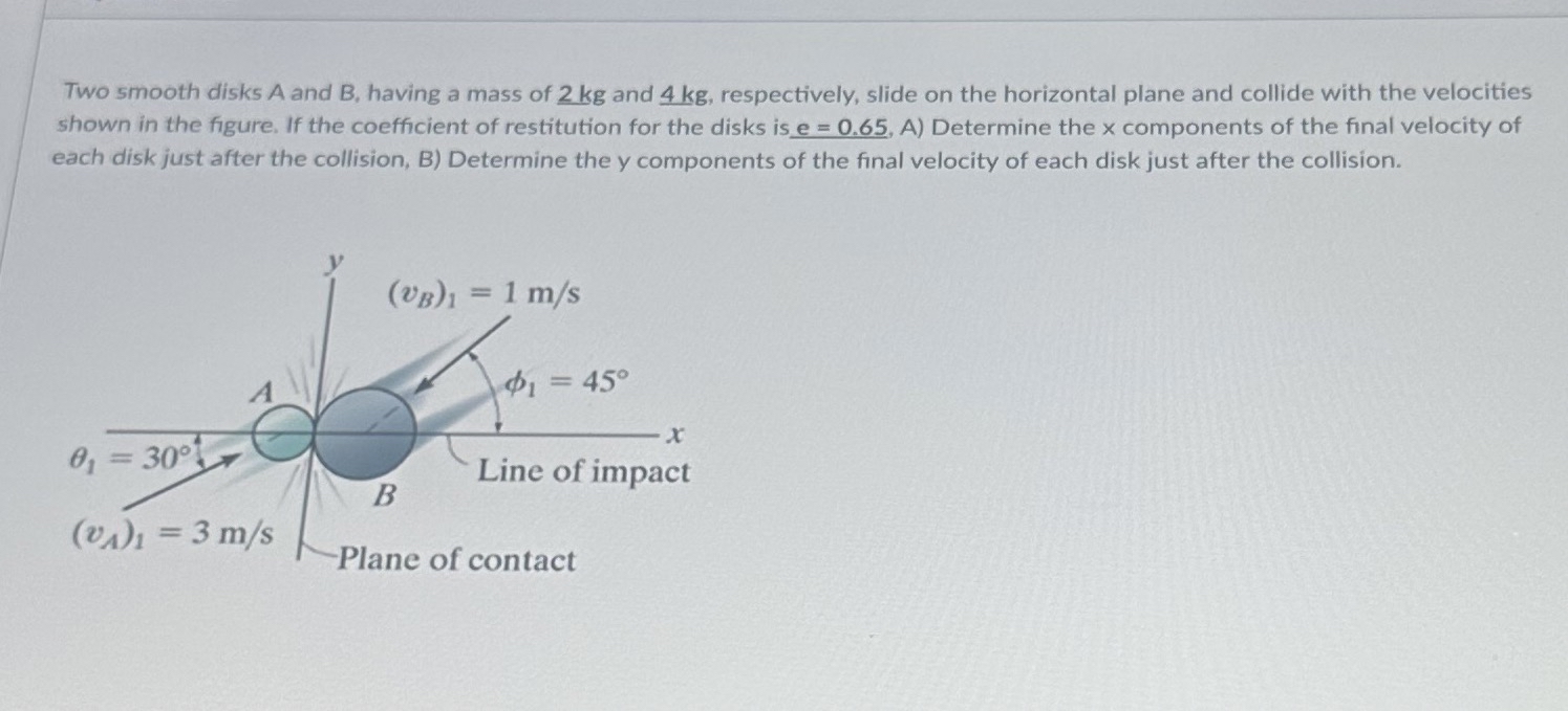 Solved Two smooth disks A and B , ﻿having a mass of 2 ﻿kg | Chegg.com