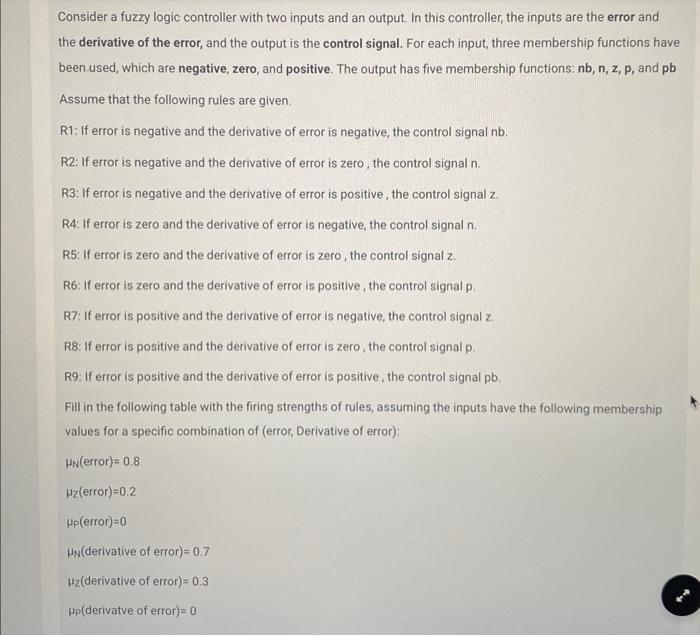 Solved Consider a fuzzy logic controller with two inputs and | Chegg.com