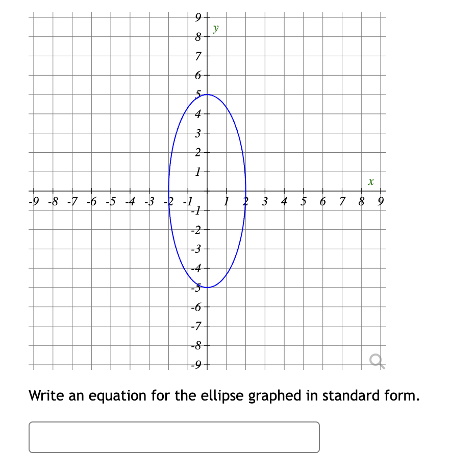 Solved 1 ﻿Write an equation for the ellipse graphed in | Chegg.com