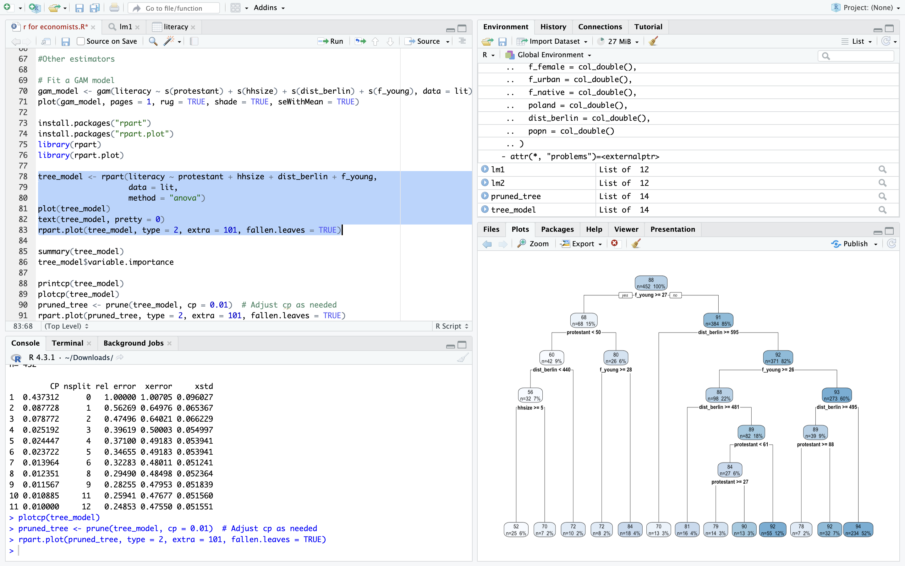 Solved can you analyse this regression tree for me | Chegg.com