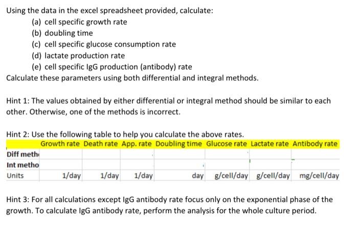 Solved Using the data in the excel spreadsheet provided, | Chegg.com