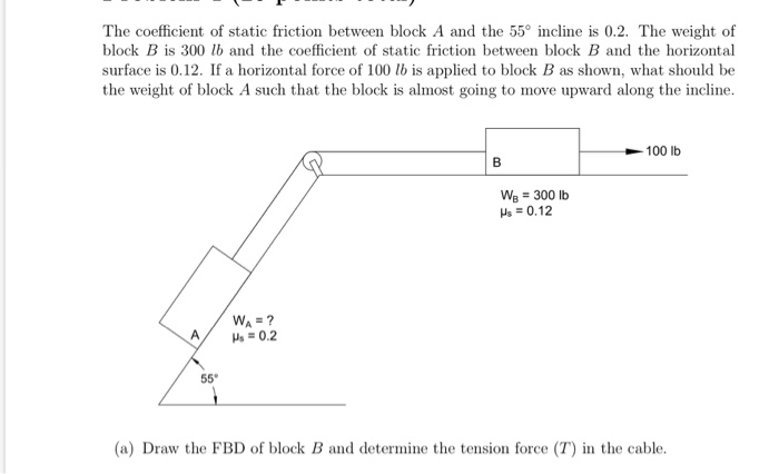 Solved The coefficient of static friction between block A | Chegg.com