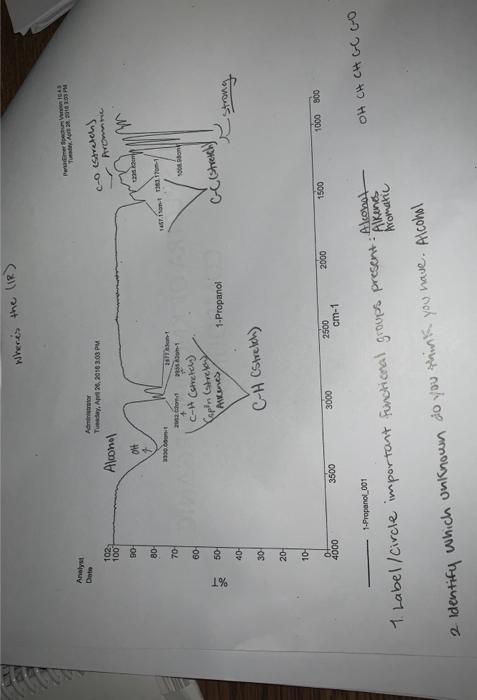 Solved 2.Propanol_o0z Where is (IR)?Experiment H28: | Chegg.com
