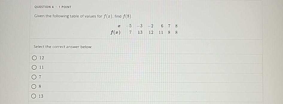 Solved QUESTION 4- 1 ﻿POINTGiven the following table of | Chegg.com