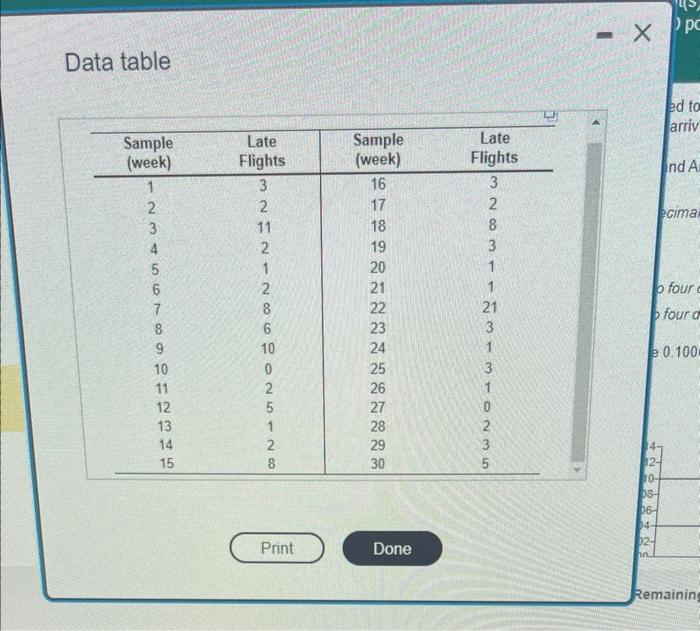 Solved Data tableOne of New England Air's top competitive | Chegg.com
