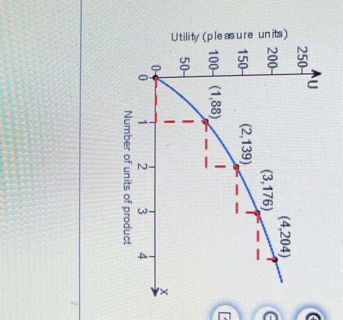 Solved Utility is a type of function that occurs in | Chegg.com