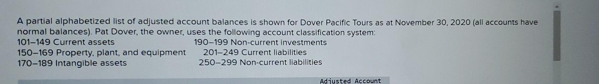 Solved A partial alphabetized list of adjusted account | Chegg.com