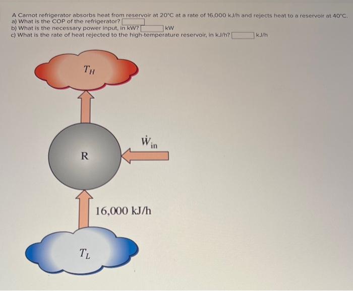 Solved A Carnot refrigerator absorbs heat from reservoir at | Chegg.com