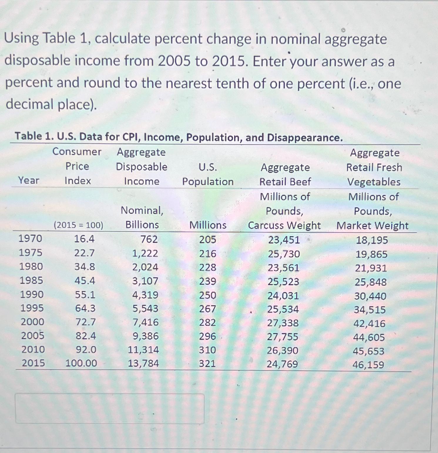 Solved Using Table 1, ﻿calculate percent change in nominal | Chegg.com